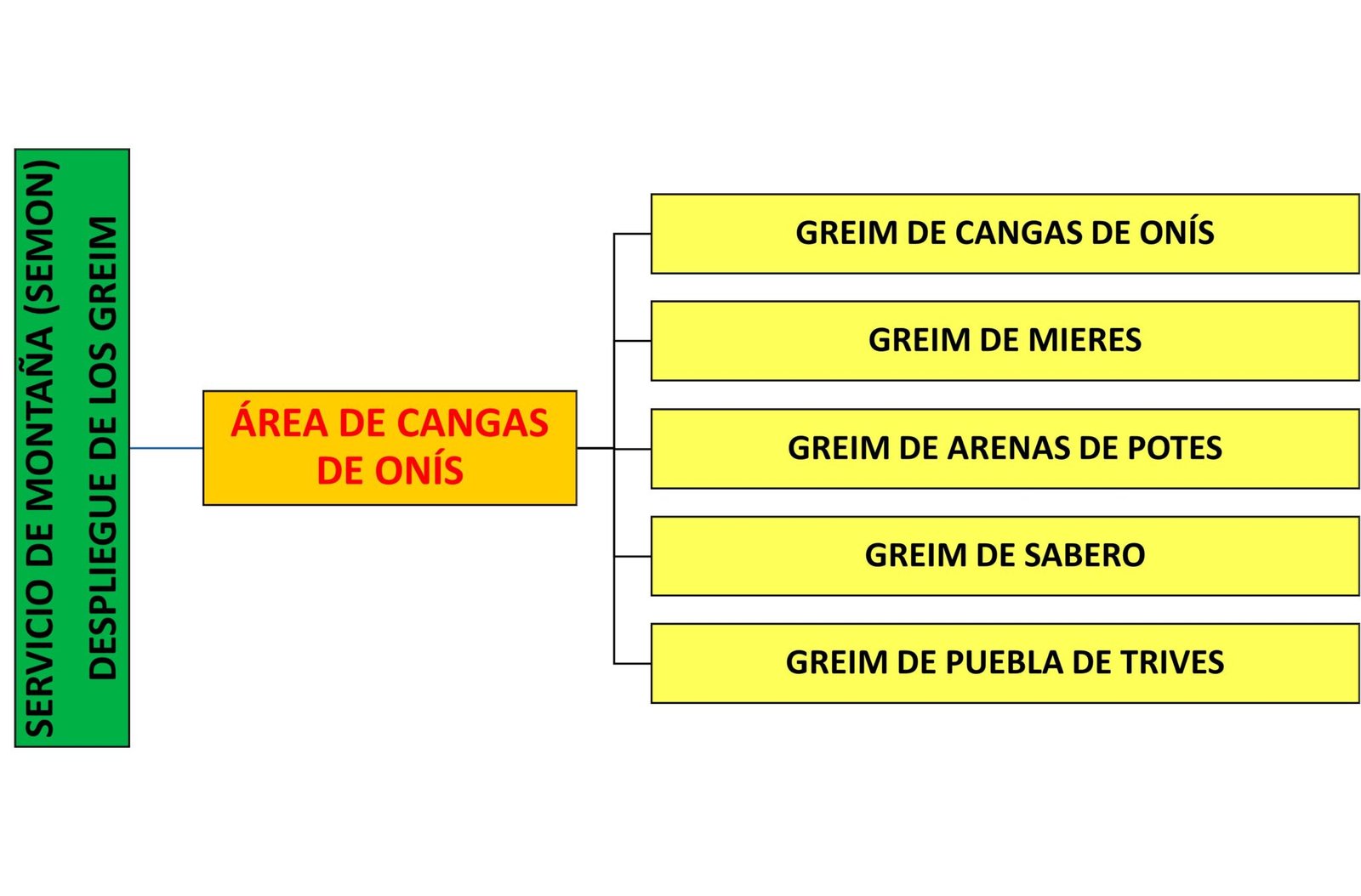 GREIM Guardia Civil - Especialidades Guardia Civil