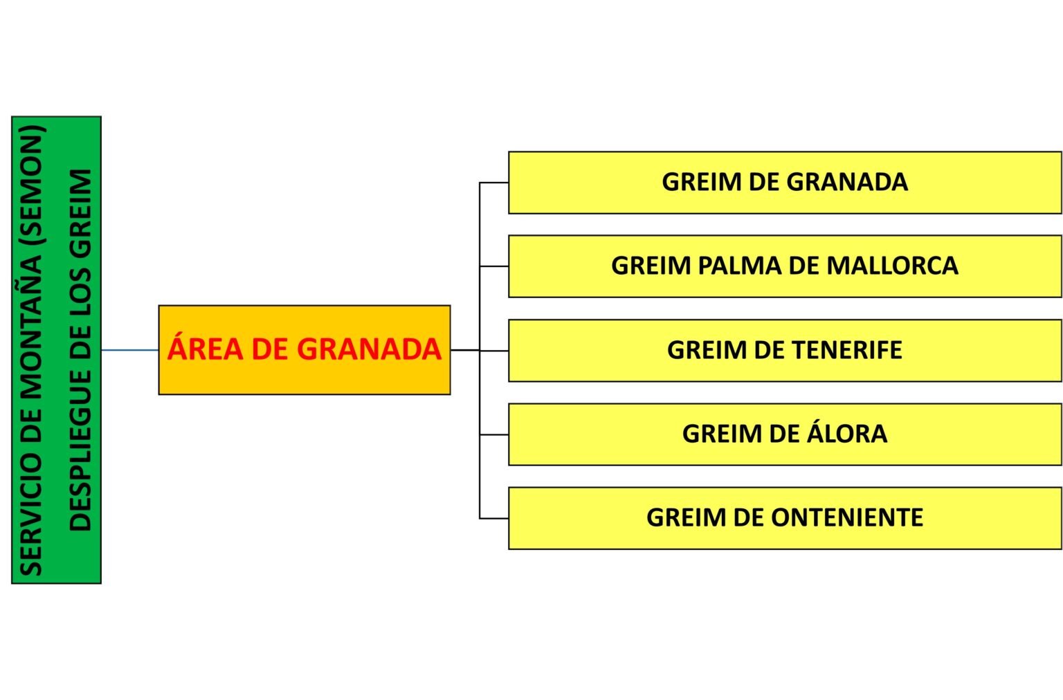 GREIM Guardia Civil - Especialidades Guardia Civil